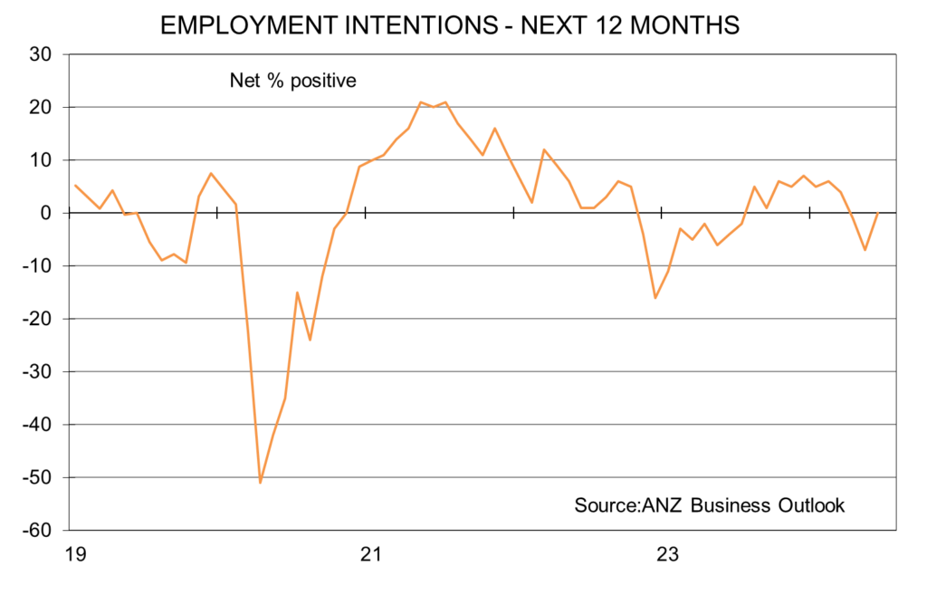 Latest Tony's View - Tony Alexander